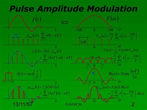 PPT Pulse Amplitude Modulation Dan Pulse Code Modulation PowerPoint Presentation ID