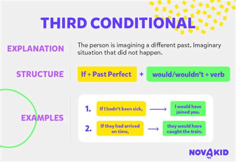 Third Conditional Inglese La Guida Che Aspettavi È Qui