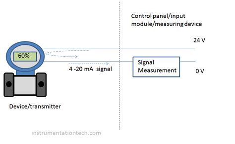 4wire 3wire 2wire Signal Instrumentation Tech