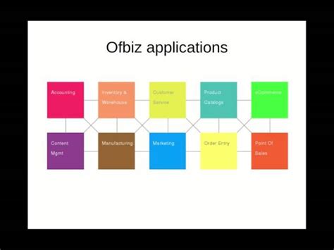 Apache Ofbiz Pricing Features And Reviews 2022 Free Demo