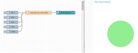 Pie Chart Whitin A Svg Dashboard Dashboard Node Red Forum