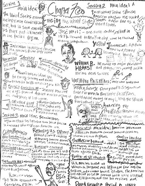 Sketchnotes In History Class With Brent Pillsbury Sketchnote Army