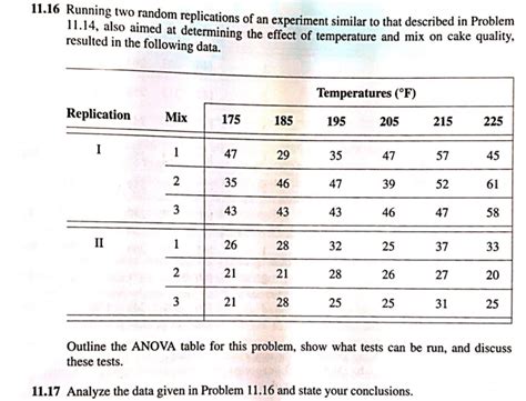 1116 Running Two Random Replications Of An