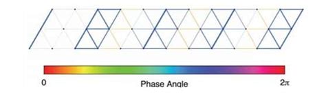 Evidence Of Pair Density Wave Pdw In Spin Valley Locked Systems