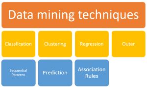 Data Mining Techniques You Must Learn To Succeed In Business Our Emu Knows Anything