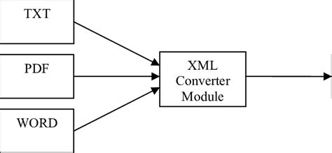 Improved Knowledge Sharing Portal Concept Download Scientific Diagram