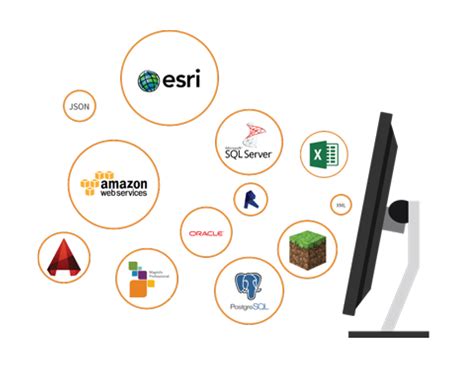 Fme Form Digireg Indonesia