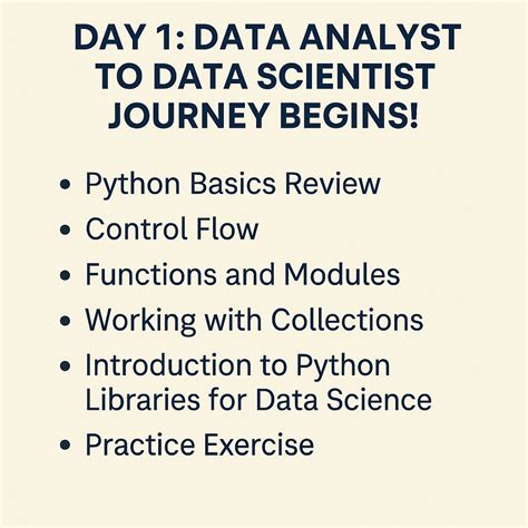 Day1 Datasciencejourney Fromanalysttoscientist Pythonfordatascience Koushik Gowda C V