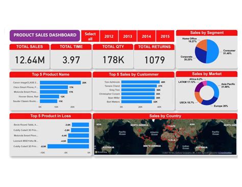 Akshay Tejale On Linkedin Excelr Powerbi Powerbidashboard Dataanalysis Dataanalyst