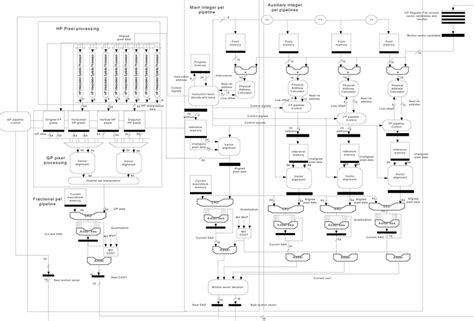 Processor Microarchitecture With A Total Of Six Execution Units Download Scientific Diagram