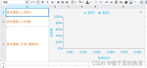 帆软决策报表的控件与图表联动报表平台下拉框数据传入图表中 Csdn博客