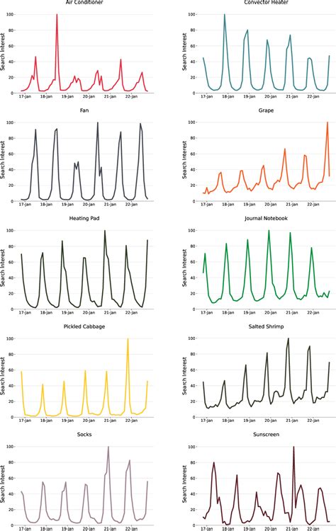 figure 1 from online boundary free continual learning by scheduled data
