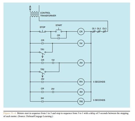 Sequence Control Automatic Sequence Control Electric Equipment