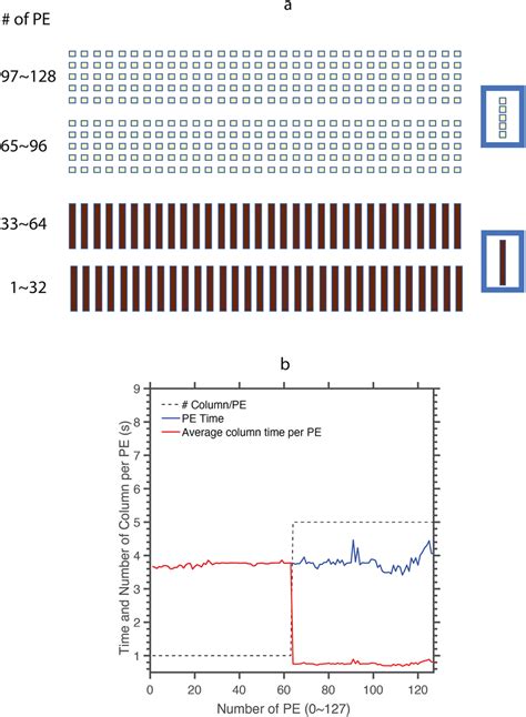 Similar To Figure 2 But Using Multi‐domain Cloud Resolving Model Approach Download Scientific