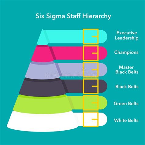 Lean Six Sigma Training Stock Illustrations 105 Lean Six Sigma