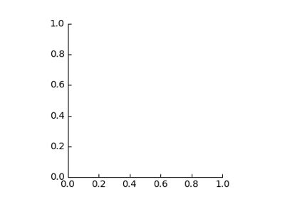Matplotlib Pyplot Figure Matplotlib Documentation