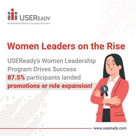 Useready On Linkedin Leadershipdevelopment Useready