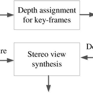 Flow Diagram Of The Proposed SA SVC System Download Scientific Diagram