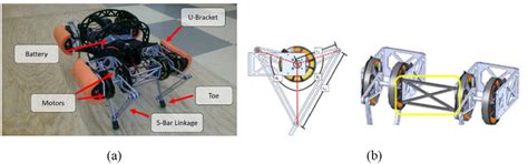 Design And Driving Model For The Quadruped Robot An Elucidating Draft Ligang Yao Hao Yu