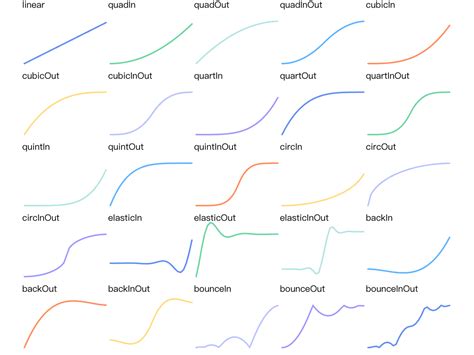缓动函数可视化——visactor Vchart Demo