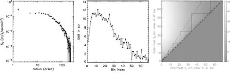 Figure 5 From Evolution Of X Ray Galaxy Cluster Properties In A Representative Sample Excpres