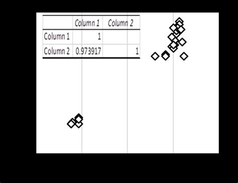 A And 7 B Show The Effects Of The Rubber Sensor Of HI 100 On Count Download Scientific