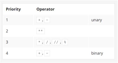 python essentials 1 module 2 flashcards quizlet