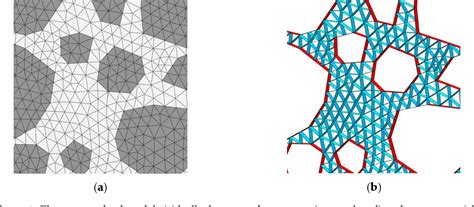 Figure 1 From Meso Scale Simulation Of Concrete Based On Fracture And Interaction Behavior