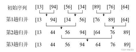 分治法算法 分治算法 csdn博客
