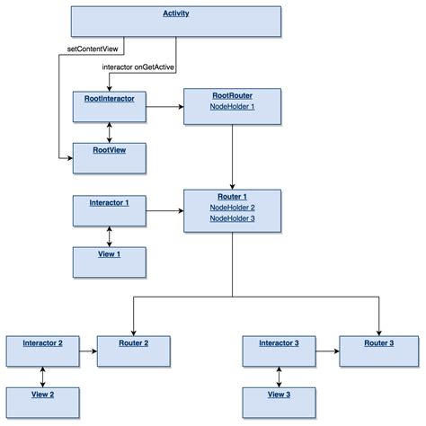 Github Levnovikov92 Node Architecture Prototype Transportation App Architecture Example