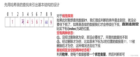 【c 和数据结构】模拟实现哈希表和unordered set与unordered map c plc数据点表重映射方式 csdn博客