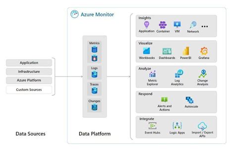 Azure Functions And Azure Blob Storage Building Scalable Serverless