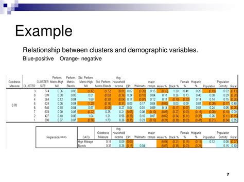 ppt store segmentation using sas clustering powerpoint presentation