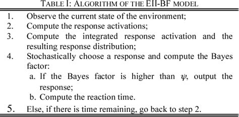 figure 1 from simulating incubation effects using the explicit implicit interaction with bayes