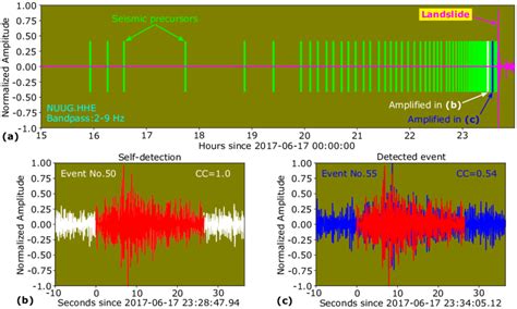 Seismic Waveform A East Component Fuchsia Line Of Station Nuug