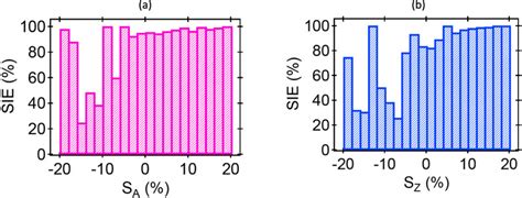 Strain Dependent Spin Injection Efficiency For Applied Strain Along A Download Scientific