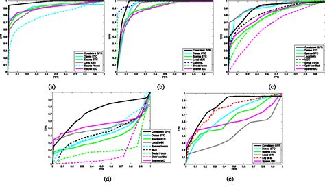 figure 12 from gaussian process regression based video anomaly