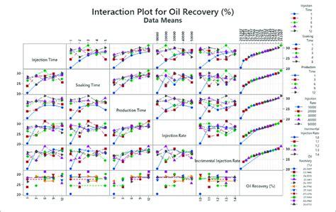 binary interaction of the impacting factors download scientific