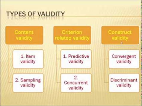 Types Of Validity