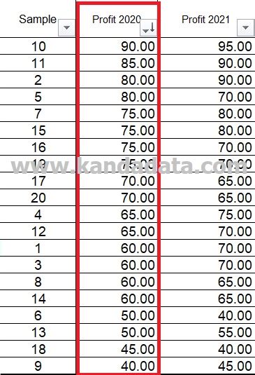 How To Sort The Highest To The Lowest Value In Excel Kanda Data