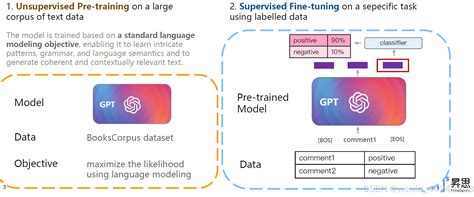 基于mindspore通过gpt实现情感分类gpt1 情感分类 Csdn博客