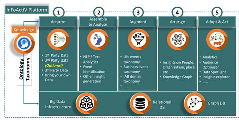 Bigtapp Analytics Pte Ltd Singapore