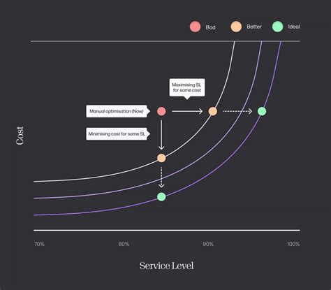 What Is Stochastic Network Control