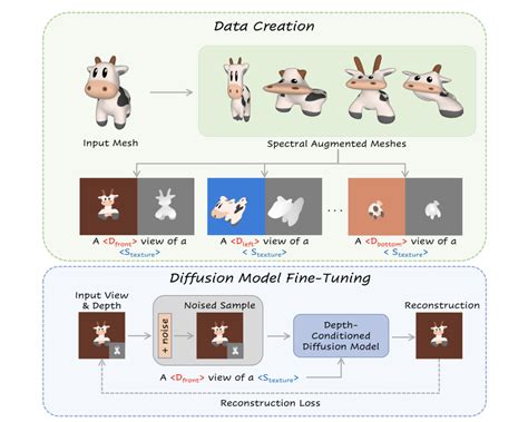 使用langchain和openai Api构建生成性ai应用程序 小猪ai