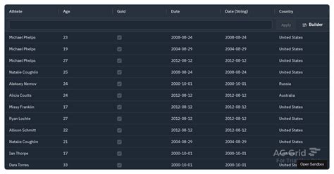 Ag Grid Packages Codesandbox