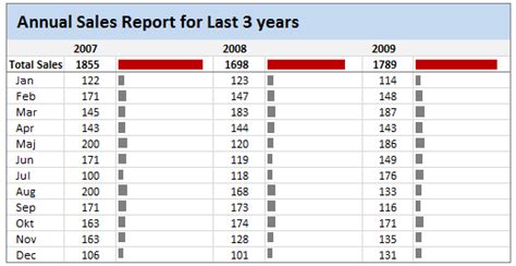 Collapse Expand Excel Charts Using Group Data Feature Microsoft Excel Chart Tutorials