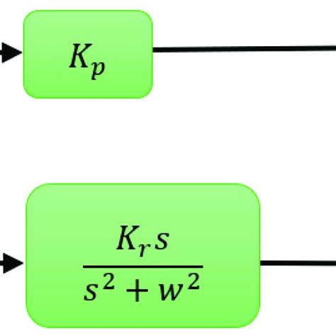 structure of proportional resonant controller [25 26] download