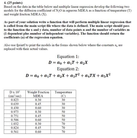 Solved Solve Using Matlab 4 25 Points Based On The