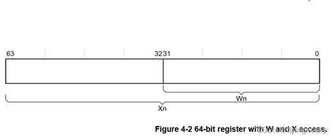 armv8架构中文手册 armv8 a mob6454cc6c40c9的技术博客 51cto博客
