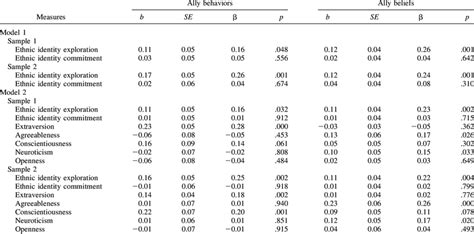 Beta Coefficients Standard Error Coefficients And P Values For Path Download Scientific
